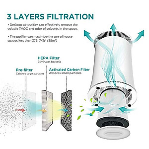 Hisense Air Purifier with True HEPA Technology, Air Purifier for Home Allergies Pets Dander Smokers in Bedroom, 25db Quiet Air Cleaner Remove Smoke Dust Mold Pollen for Large Room - KJ120