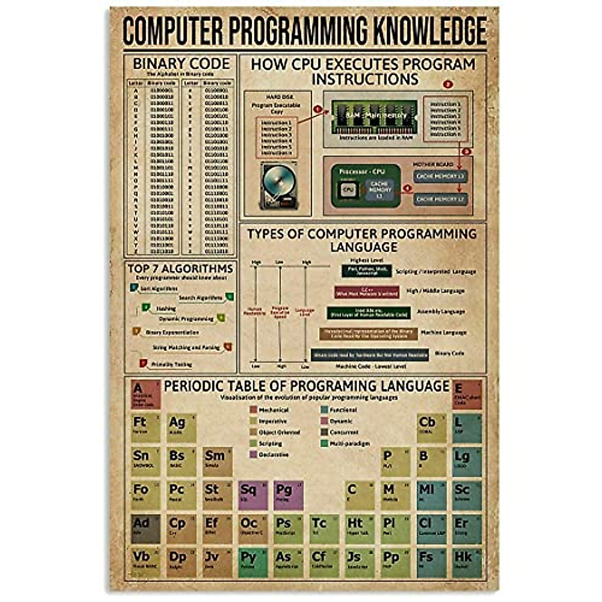 JIUFOTK Philosophy Knowledge Posters The Meaning Of Life Metal Signs Room Decor Popular Science Guide Home Wall Decor Retro Plaque 12x17 Inches