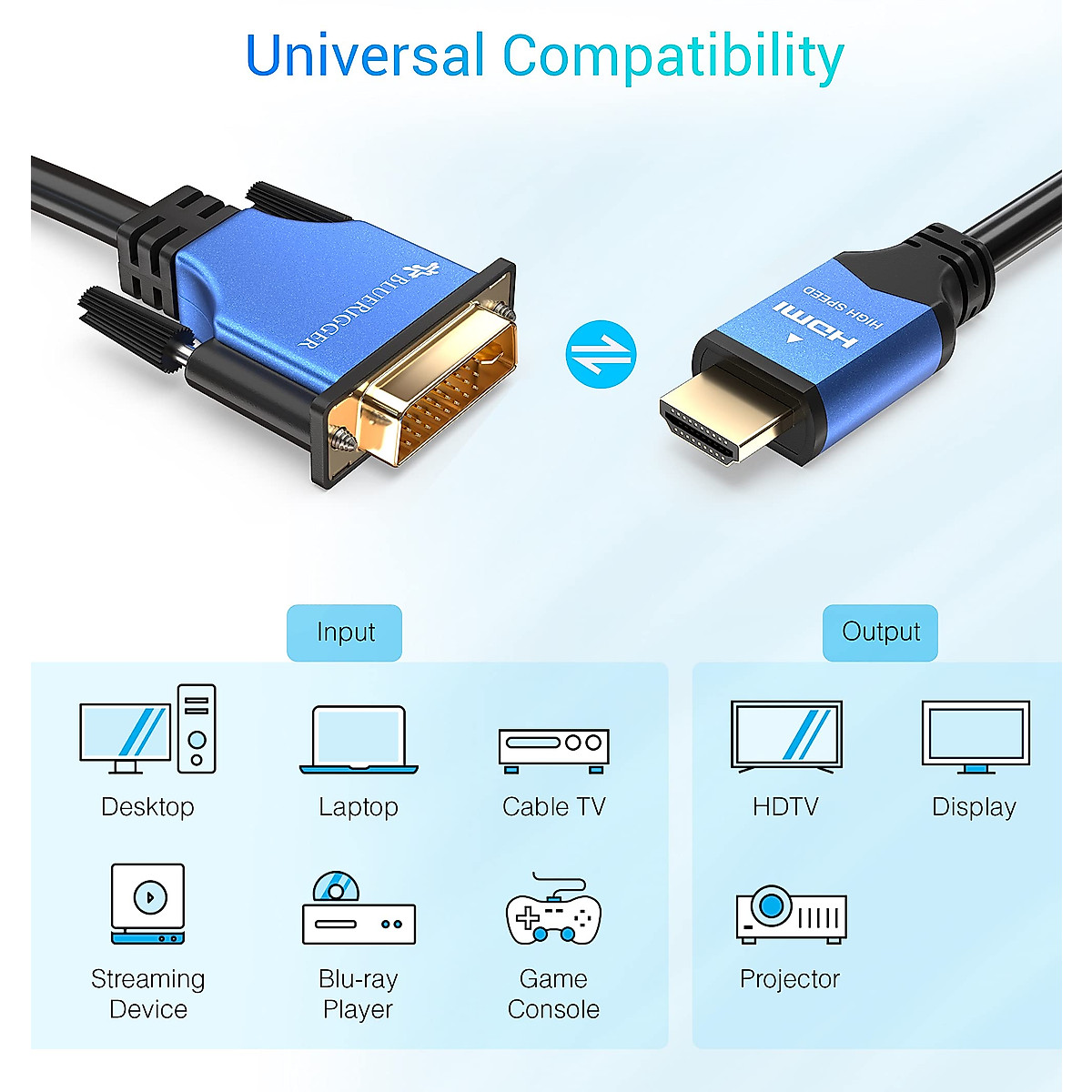 BlueRigger HDMI to DVI Cable (6FT, High-Speed, Bi-Directional Adapter Male to Male, DVI-D 24+1, 1080p, Aluminum Shell) - Compatible with Raspberry Pi, Roku, Xbox One, PS5/PS4/PS3, Graphics Card