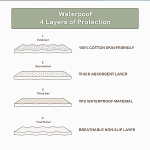 SEEDNUR Baby Changing Mat Portable Changing Pad Travel Waterproof Changing Mat for Baby or Small Toddler 20“x28”(Elephant)