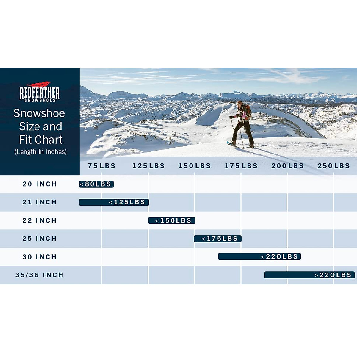 Redfeather Sport Snowshoes for Men and Women 22/25/30 Inch - Aluminum Frame and 1 Pull Binding