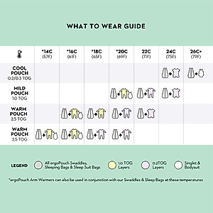 ergoPouch 1.0 TOG Sleep Suit Bag. 100% Organic Cotton with Short Cotton Sleeves