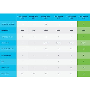 Cisco CP-8865 IP Phone