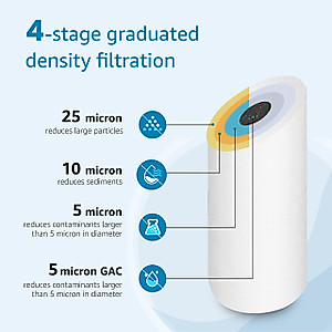 AQUACREST FXHTC Water Filter, Whole House Water Filter, Well Water Filter, Replacement for GE® FXHTC, GXWH40L, American Plumber W10-PR, Culligan® RFC-BBSA, W10-BC, Carbon Filters, 5 Micron, Pack of 3