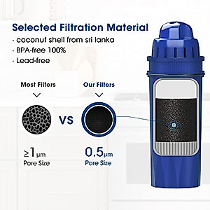 GLACIER FRESH CRF-950Z Pitcher Water Filter, Replacememt for PUR CRF950Z, PPF951K, PPF900Z,PPT700W, CR-1100C, DS-1800Z, Pitcher Filter, Compatible with All PUR Pitchers and Dispensers(3 Pack)
