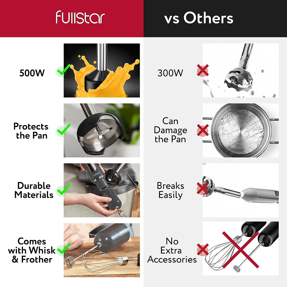 Immersion Blender Set, Hand Blender Electric, Immersion Blender Handheld, 9-Speed, 500W Handheld Blender - Hand Blenders Immersion, Hand Mixer Electric Blenders, Smoothie Blender (3-in-1, Gray)