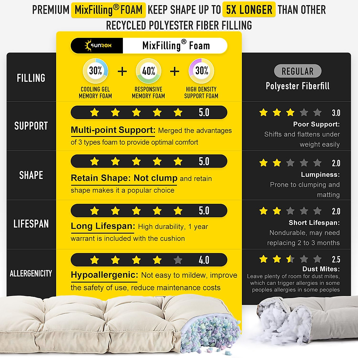 SUNROX Gel Memory Foam Bench Cushion with Piping, Heavy Duty Tufted FadeShied Water Resistant Ultra Durable Thicken Reversible Indoor/Outdoor Bench Seat Pads 42x19x5 inch, Cream