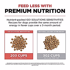 GO! SOLUTIONS Sensitivities – Salmon Recipe – Limited Ingredient Dog Food, 22 lb – Grain Free Dog Food for All Life Stages – Dog Food to Support Sensitive Stomachs