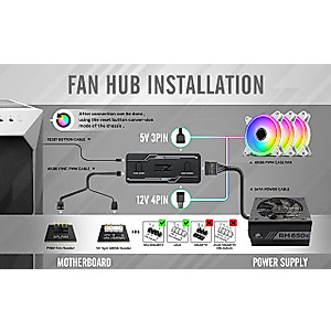 EZDIY-FAB White Moonlight 120mm RGB PWM Case Fan with RGB PWM Fan Hub,5V Motherboard Sync,ARGB Computer Fan,Multiple Light Modes-5 Pack