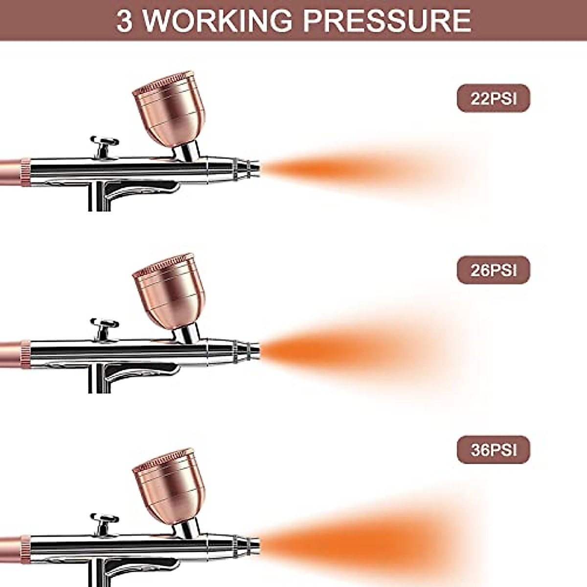 LOKEISNA Airbrush Kit, Cordless Airbrush Compressor, 36PSI Rechargeable Airbrush Gun, Airbrush Makeup with 0.3mm Nozzle and Cleaning Brush Set for Nail Art, Cake Airbrush Decorating Kit, Art Painting