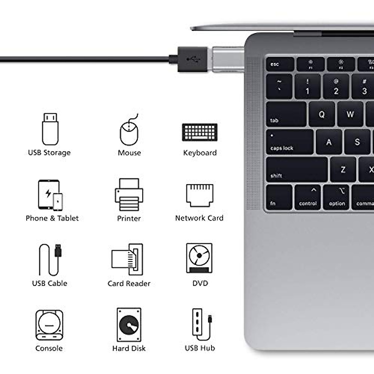 nonda USB C to USB Adapter(2 Pack),USB-C to USB 3.0 Adapter, Thunderbolt 3 to USB Female Adapter OTG for MacBook Pro 2019,MacBook Air 2020,iPad Pro 2020 ,More Type-C Devices(Silver)