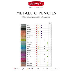 Derwent Colored Pencils, Drawing, Art, Metal Tin, Metallic, 12 Count (2305599)