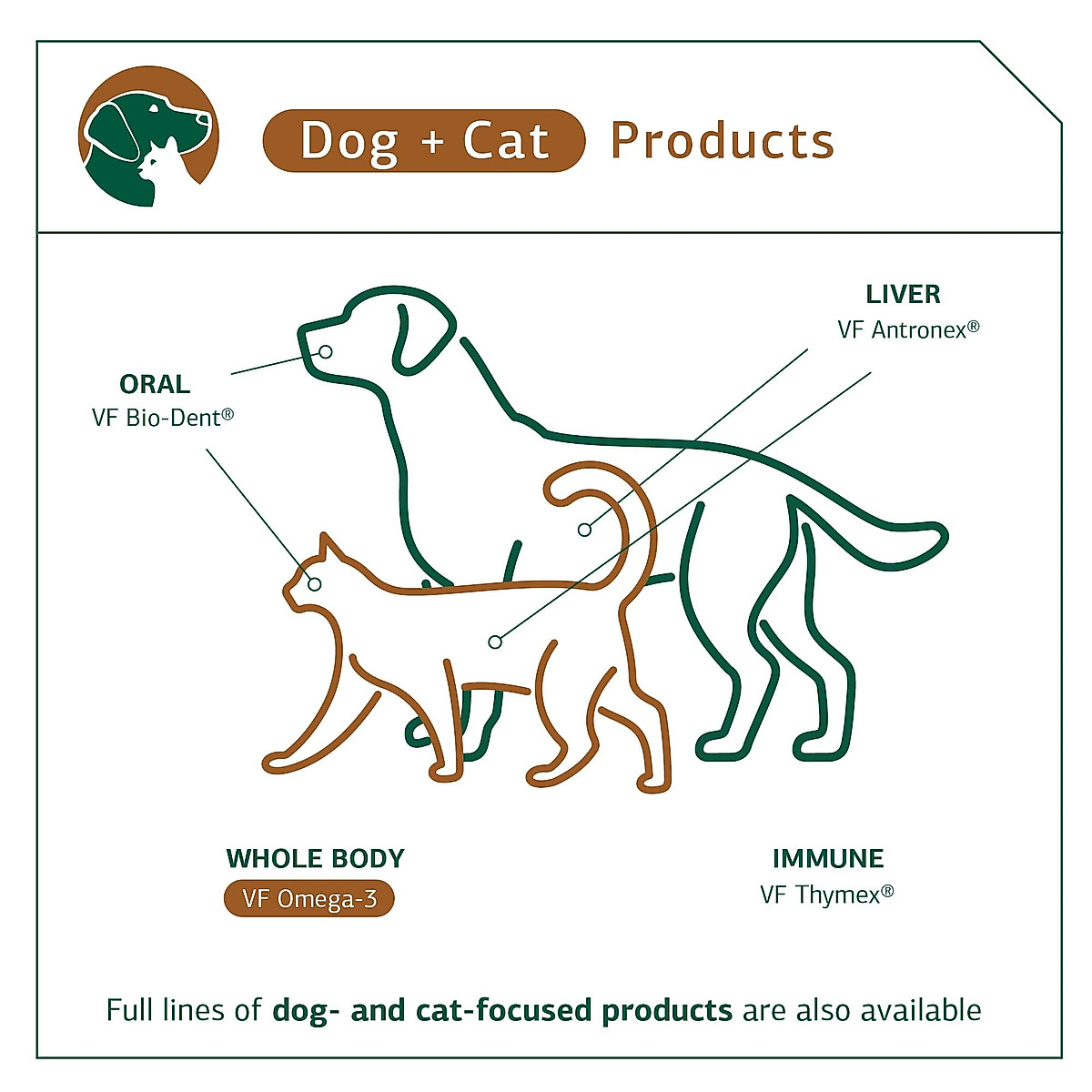 Standard Process VF Omega-3 for Pets - Dietary Supplement with Omega-3 Fatty Acids - Support Bone Growth, Immune Health, Heart Health & More - Fish Oil Supplement for Pets - 90 Softgels