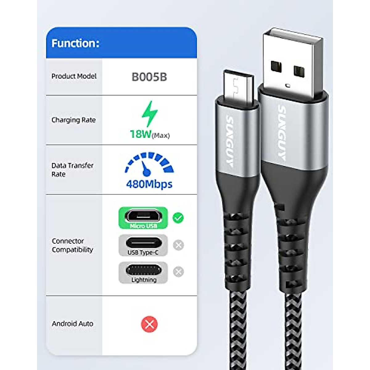 SUNGUY Micro USB Cable 1FT[3Pack] Short Braided USB 2.0 Micro Fast Charging and Data Sync Cord for Samsung Galaxy S7 Edge S6,Moto G5 G5S Plus,Sony Xperia Z3 Z5