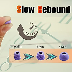 Luckvan Memory Foam Tips for Soundcore Ear Tips Replacement Earbuds Tips for Anker Soundcore Life P3 P2 A1 A2 NC LMS Purple