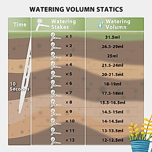 DIAFIELD Automatic Watering System for Potted Plants, Indoor Watering System for Plants, Automatic Drip Irrigation Kit with 30-Day Programmable Water Timer, LCD Display & Power Supply