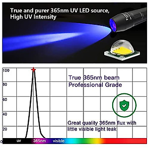 TactEagle Black Light 365nm UV Flashlight 4packs UVA-T8 Portable Blacklight Led Flashlight for Urine Detection Minerals Resin Curing Scorpion Portable Blacklight UV Led Flashlight
