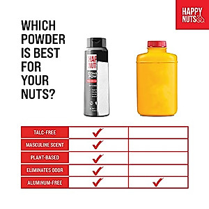 HAPPY NUTS The Ballber™ Groin Hair Trimmer with Comfort Powder