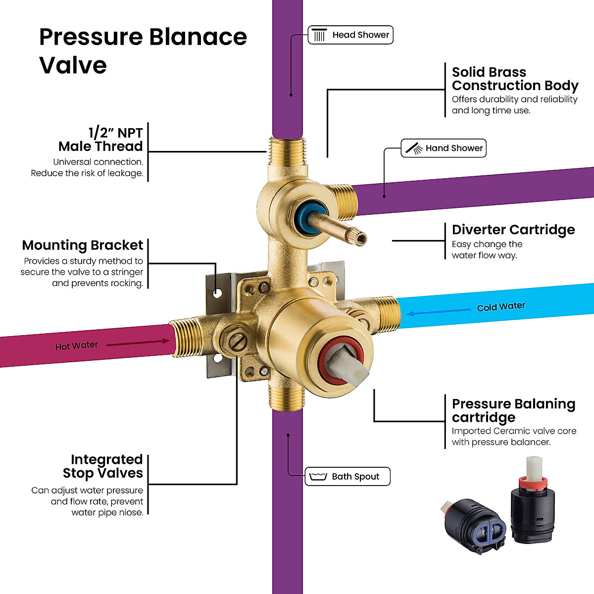 KIBI Circular Bathroom Shower System | 3-Function Wall Mounted Shower Faucet Set with Solid Brass Pressure Balanced Valve | Three Hand Shower Modes | 15-inch Long Shower Arm | Chrome Finish (KSF404)