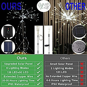 Solar Firework Lights Outdoor Waterproof, 4 Pack 180 LED Christmas Pathway Lights Copper Wire Lights, Outdoor Landscape Stake Lights for Garden Patio Yard Christmas Decorations. (White)