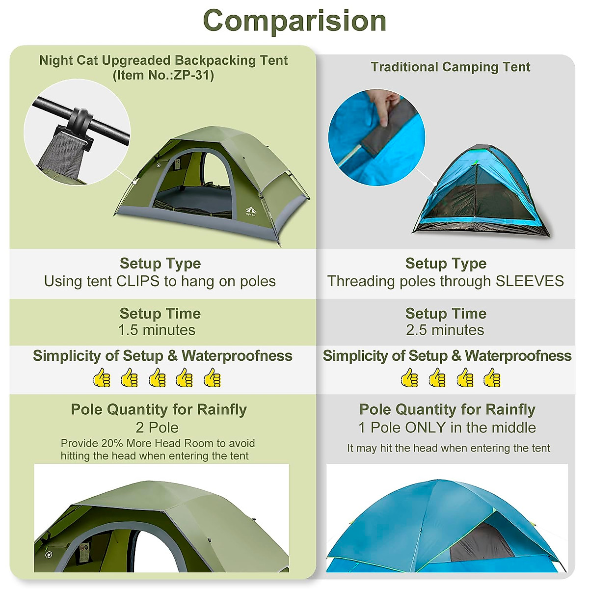 Night Cat Camping Tents 1 2 3 4 Persons with Unique Rainfly Backpacking Tent Easy Clip Setup Double Layers 2 Doors Waterproof Lightweight,Single-Size