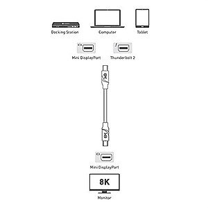 Cable Matters Long 8K Mini DisplayPort Cable - 10ft, MiniDP to MiniDP Cable, Supports 8K@60Hz & HDR - Not for iMac, Not Support Target Display Mode