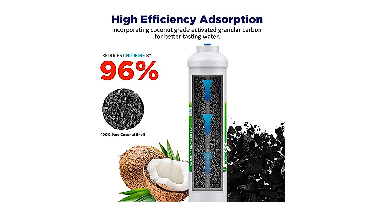 Membrane Solutions Inline Water Filter 2-Pack | Easy Installation ...