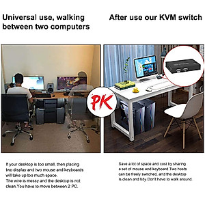 Rybozen KVM Switch HDMI 2 Port Box, 2 Computers Share Keyboard Mouse and HD Monitor,HUD 4K (3840x2160),Support Wireless Keyboard and Mouse Connections