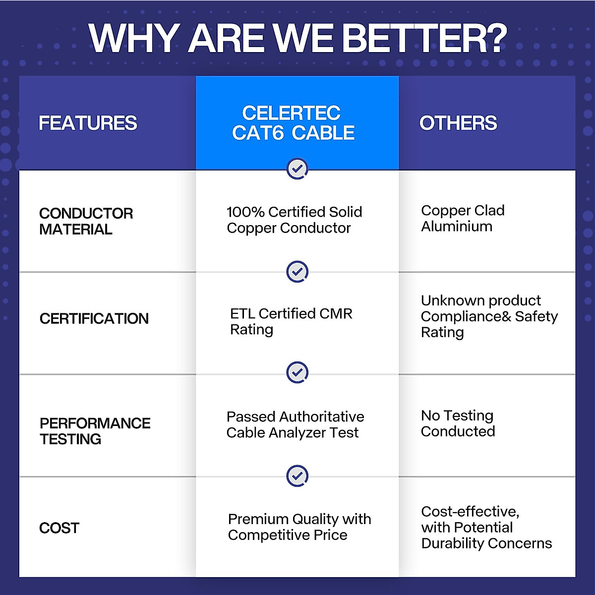 celertec CAT6 Ethernet Cable, 500ft, 23AWG Solid Bare Copper, Unshielded Twisted Pairs(UTP), 550MHz, ETL Listed &CMR Riser Rated, Indoor, Bulk Ethernet Cable -White