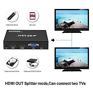 1080P Media Player with Dual HDMI Outpus, Portable MP4 Player for Video/Photo/Music Support USB Drive/SD Card/HDD - HDMI/AV/VGA Output