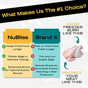 NuBliss Poultry Shrink Wrap Bags,13x18 Inches Poultry Heat Shrink Bags Freezer, Includes Zip Ties, Labels, and 2 Insert Straws, Thick Clear Shrink Wrap for Chicken, Meats, and Vegetables (30)