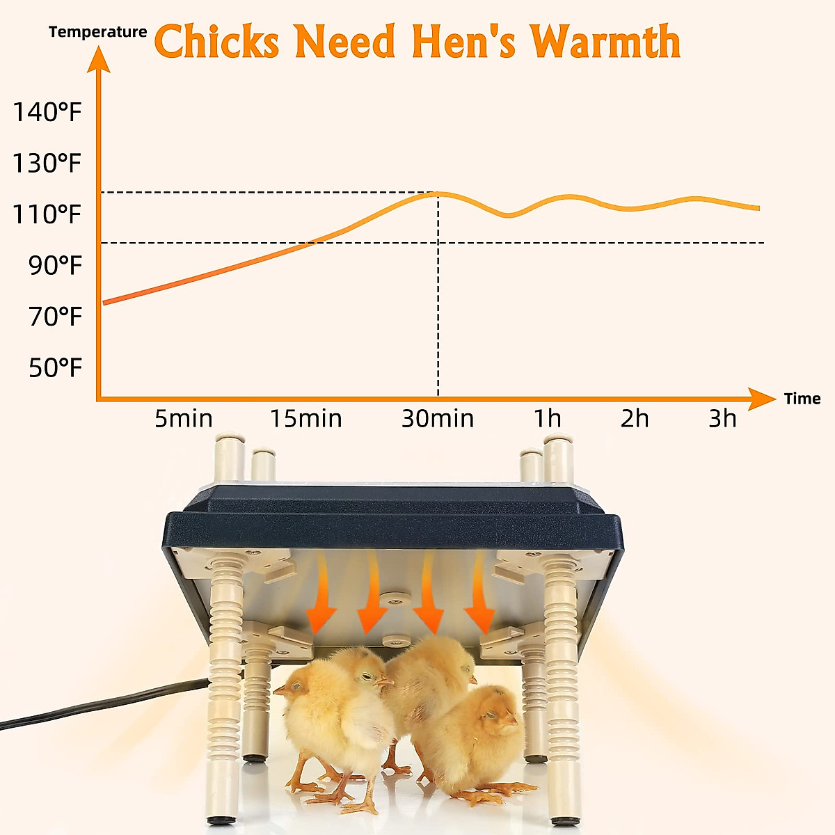 Pitalok Brooder Heater for Chicks: Chick Brooder Heating Plate with Easy- Cleaning Plate Poultry Coop Heater Chicks Warmer 10" x 10" for 15 Chicks Adjustable Height Brooding Heater 15 Watts