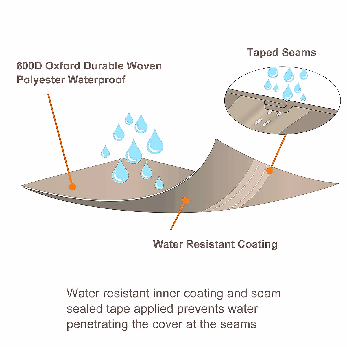 PATIOASIS Patio Right-Facing Sectional Lounge Set Cover 106''L x 85''L x 34''D x 31''/26''H Waterproof Outdoor Furniture L-Shaped Sofa Sectional Covers