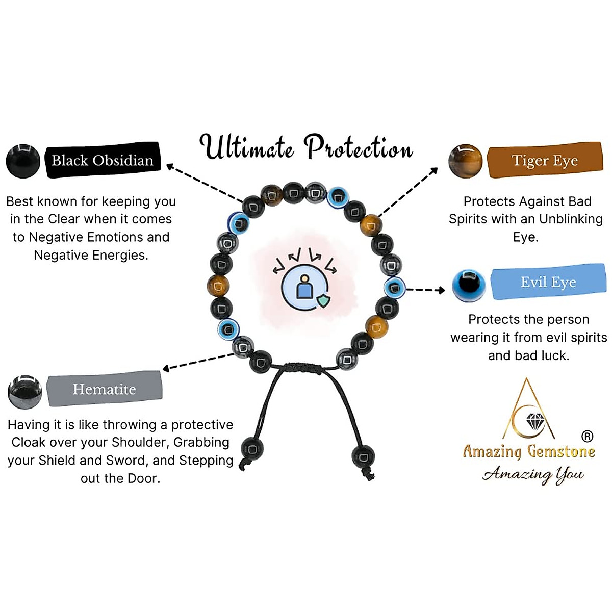 Evil Eye Bracelets for Men Women - Ultimate Protection Mens Bracelet - Evil Eye, Black Obsidian, Tigers Eye and Hematite - Healing Bracelets Gifts for Mom Mothers Day Pulseras Para Hombres Mujer