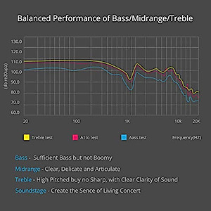Surfans F20 HiFi MP3 Player with Bluetooth, Lossless DSD High Resolution Digital Audio Music Player, High-Res Portable Audio Player with 32GB Memory Card, Support up to 256GB