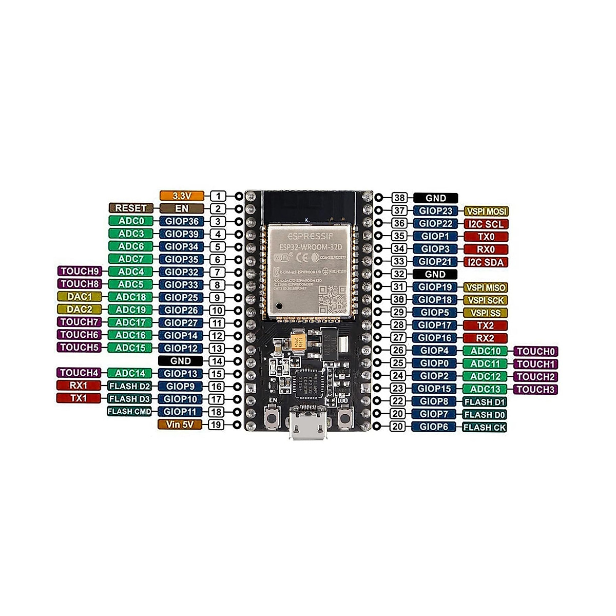 HiLetgo ESP-WROOM-32 ESP32 ESP-32S Development Board 2.4GHz Dual-Mode WiFi + Bluetooth Dual Cores Microcontroller Processor Integrated with Antenna RF AMP Filter AP STA for Arduino IDE