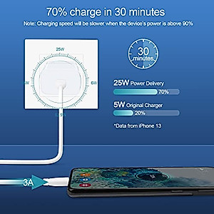 Type C Super Fast Samsung Galaxy A14 A13 5G A03s Charger Adapter 2 Pack 25W PD USB C Wall Charger Box Charging Block for Samsung S23 S22 Ultra S21 S20 A53 A54 A34 A52 Z Fold 4 Z Flip 4 A32,iPhone 14