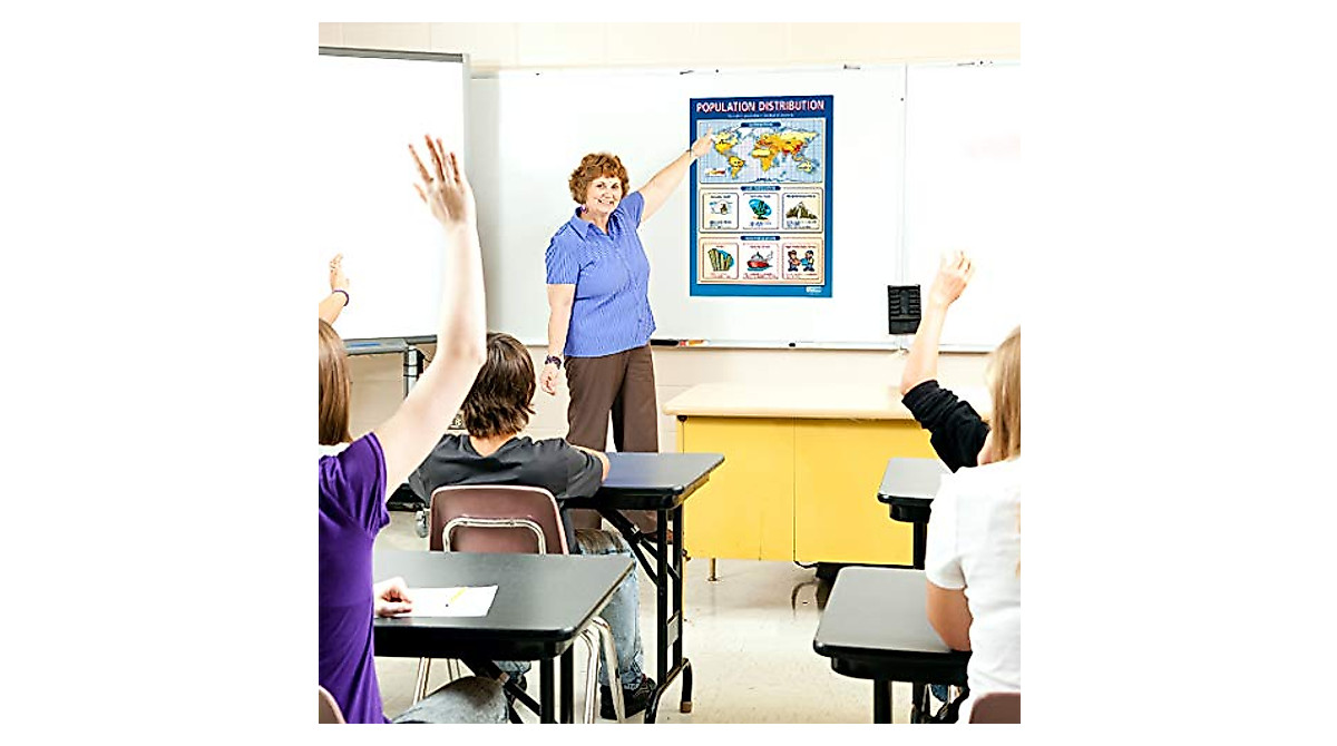 Population Distribution Geography Poster - Classroom Decor