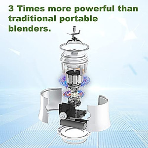 Portable Blender Personal Blender for Shakes and Smoothies with 20 Oz Travel Cup and Lid for Traveling, Outdoor, Gym, Office. (White)