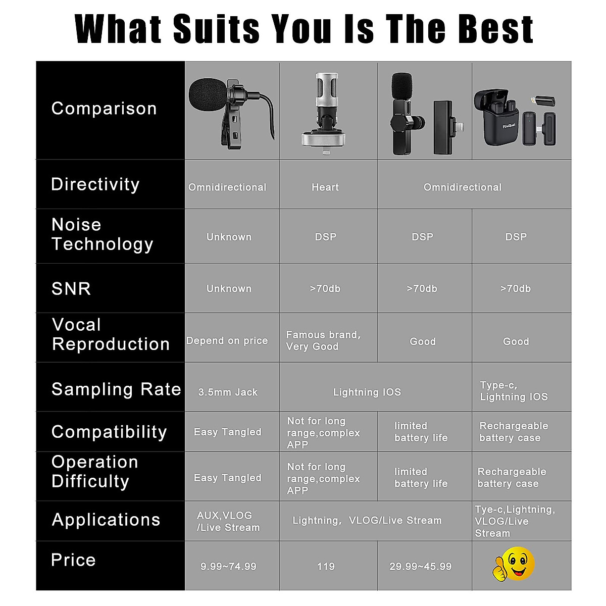 AlwQuali Professional Wireless Lavalier Lapel Microphone with Case for Android Phone Tablet - Cordless Omnidirectional Condenser Recording Mic for Podcast Vlog, Compatible iPhone iPad