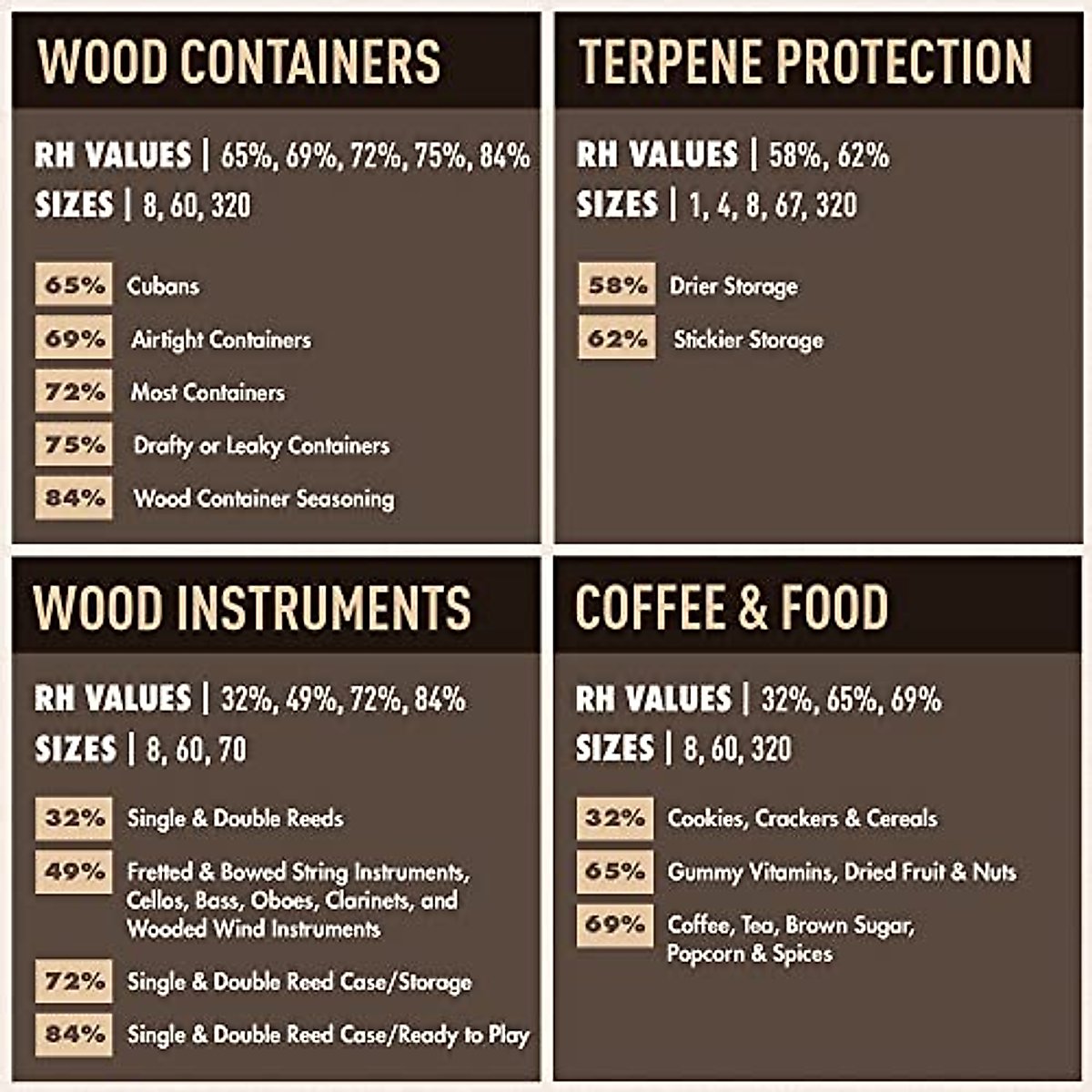 Boveda 72% RH 2-Way Humidity Control – Restores & Maintains Humidity – All In One Solution For Humidification- Patented Technology – Convenient & Versatile - 4 Count Resealable Bag
