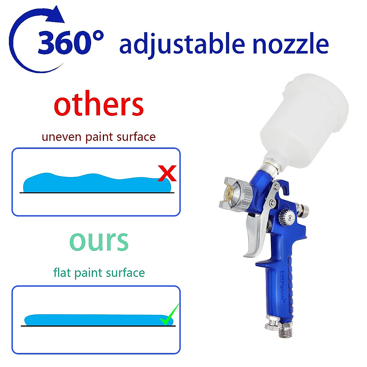 PNTGREEN HVLP Mini Spray Gun Air Paint Sprayer with 0.8 mm Nozzle, 125 cc Capacity Cup Gravity Feed Spray Paint Gun for House Painting, Automotive and Furniture Painting…