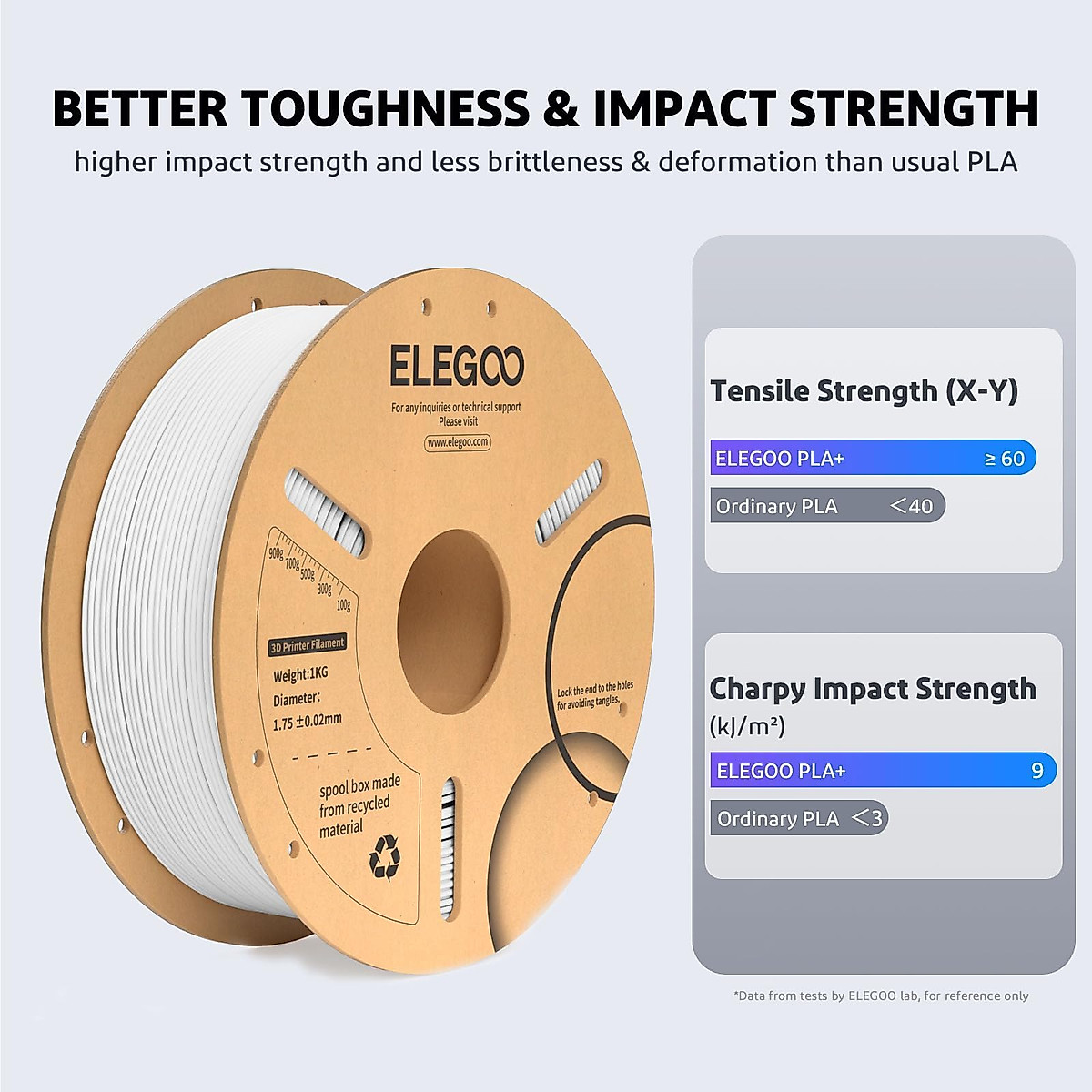 ELEGOO PLA Plus Filament 1.75mm White 2KG, PLA+ Tougher and Stronger 3D Printer Filament Pro Dimensional Accuracy +/- 0.02mm, 2 Pcs 1kg Spool(2.2lbs) Fits for Most FDM 3D Printers