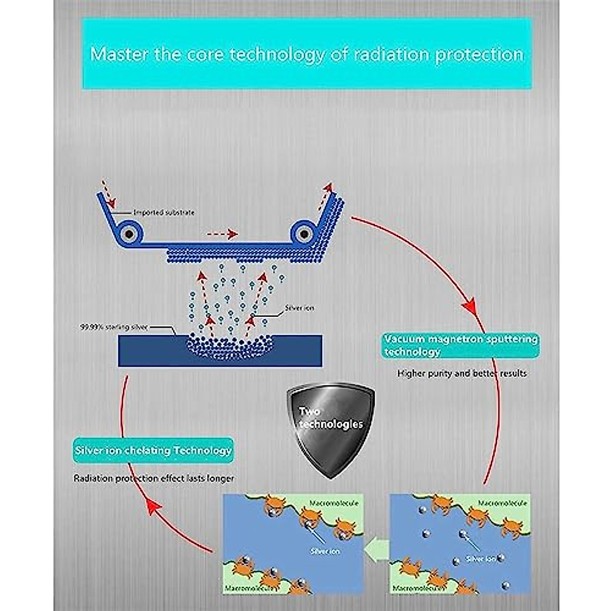 AMUCK Silver Fiber Electromagnetic Radiation Protective Gloves, Emf Blocking,sterile Conductive Gloves,Hand Cover