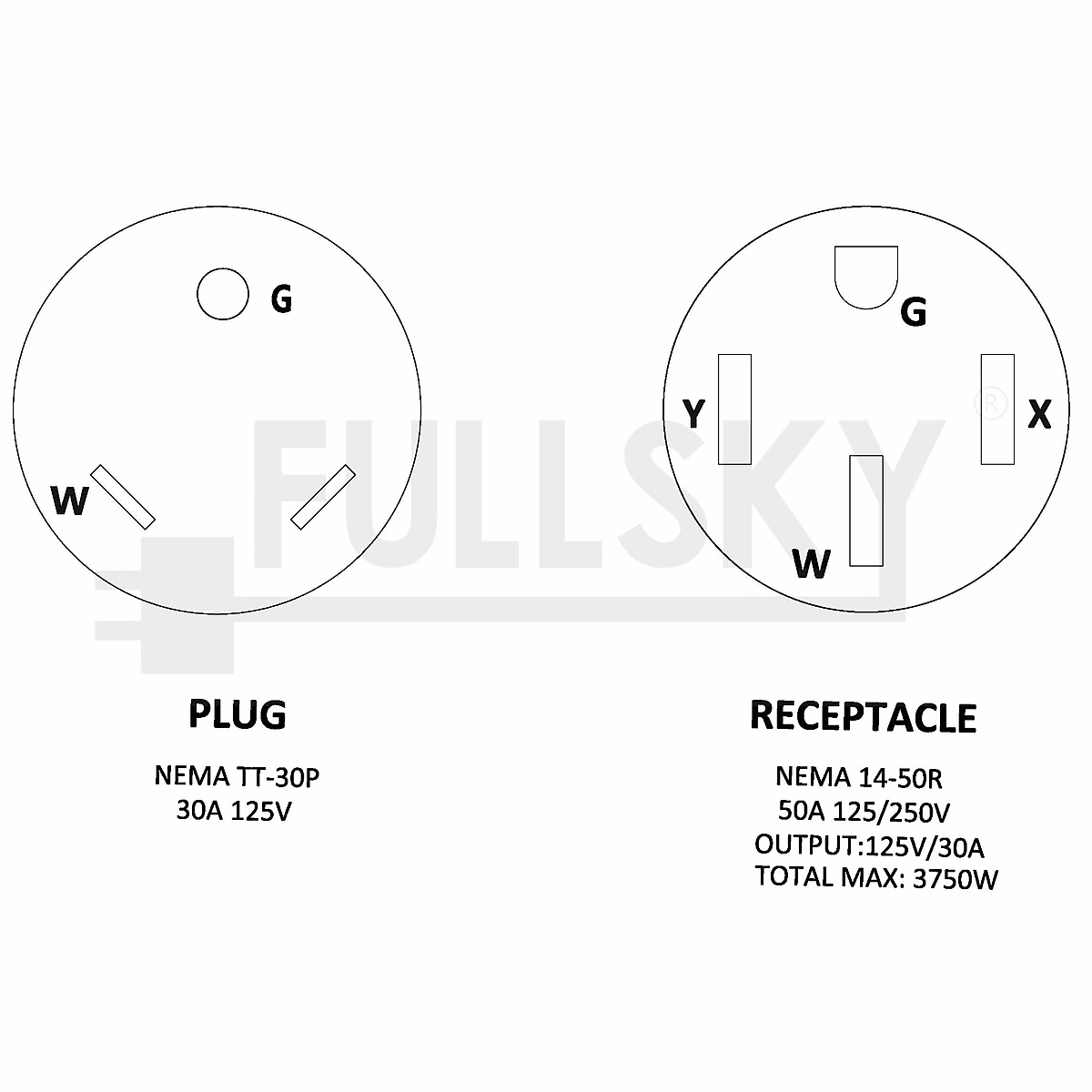 Fullsky FC-EVTT45 Male Generator RV 3 Prong Plug to Female 4 Prong 14-50R Receptacle 3 Prong to 4 Prong EV Charge Adapter Cord NEMA TT-30P to 14-50R 30A to 50A Output 30Amp 125Volt(Only for EV use)