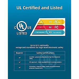 Charger for Lenovo Laptop, (UL Safety Certified), 65W 45W