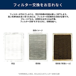 BLUEAIR Classic 200 Series Genuine Particle Filter; fits Classic 280i, 203, 203 Slim, 205, 270E, 270E Slim