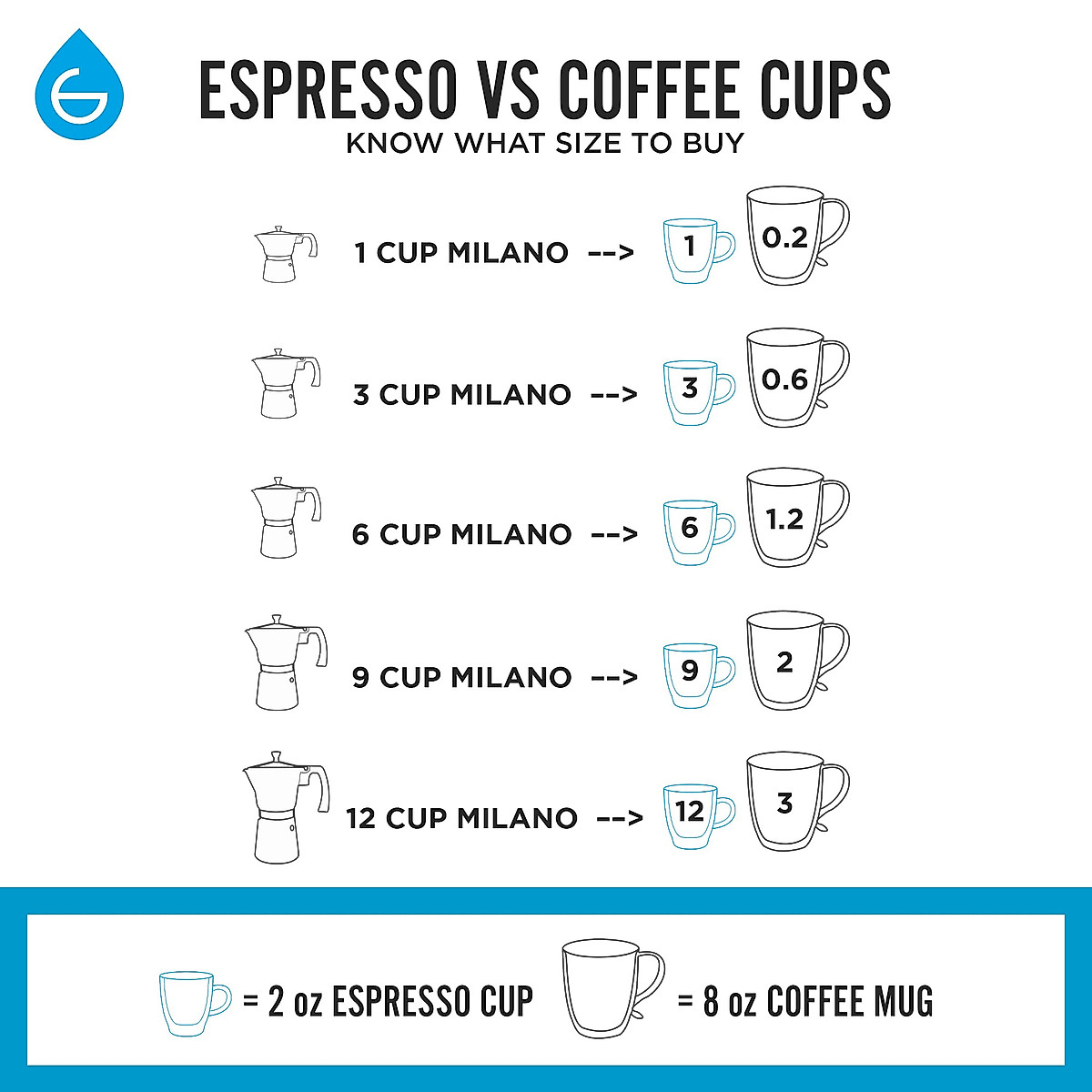 GROSCHE Milano Moka pot, Stovetop Espresso maker, Greca Coffee Maker, Stovetop coffee maker and espresso maker percolator (Indigo, 6 cup)