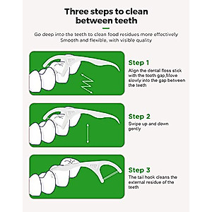 Twin-Line Dental Floss Picks High Toughness Toothpicks Sticks with Portable Cases 250Pcs