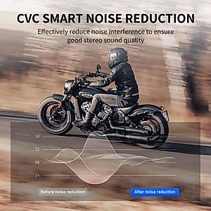 Fodsports Motorcycle Bluetooth Headset with Camera, FX30C PRO 2 Riders 1000M Helmet Communication System, 360° Shooting Motorcycle Helmet Camera, Music Share/EQ Sound/2000mAh/64G TF Card